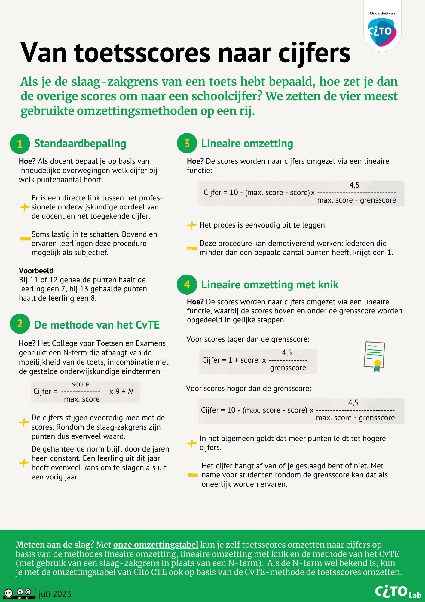Een toets beoordelen | CitoLab