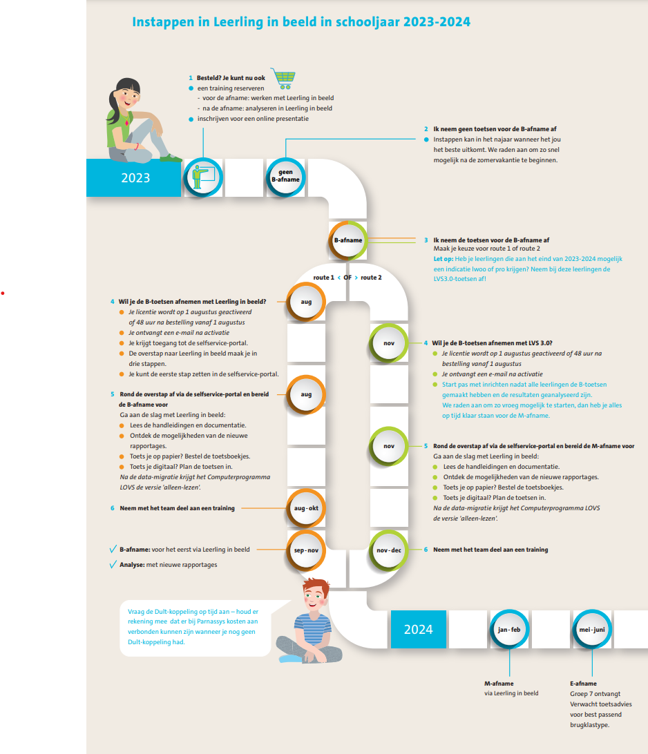 Starten met Leerling in beeld